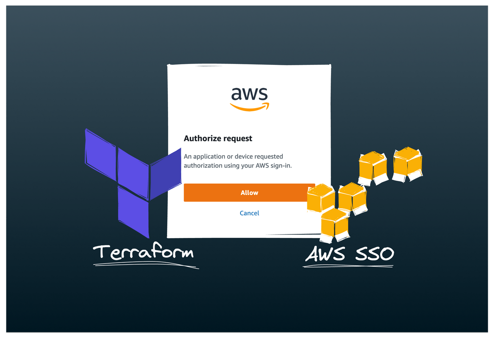 Guide to configuring AWS SSO with Terraform